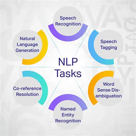 What Is Natural Language Processing NLP Its Benefits Challenges