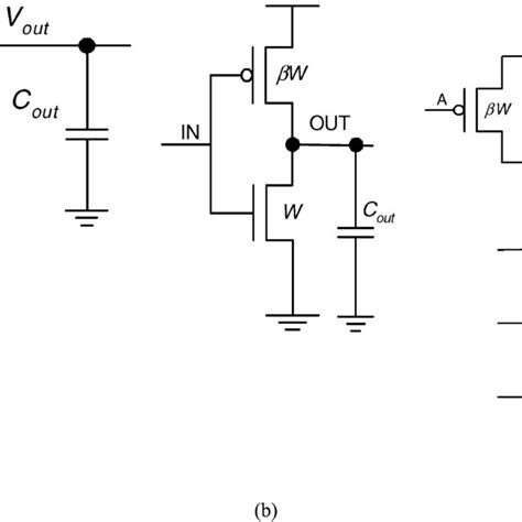 Four Input Nand Gate Delay As A Function Of The Input Transition Time