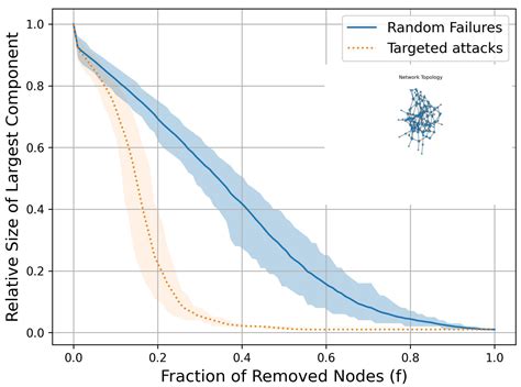 distributed data privacy protection via collaborative anomaly detection