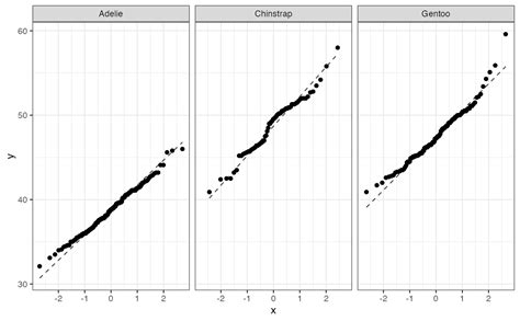 Formula Interface To Geom Qq — Gf Qq • Ggformula