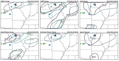 Short Term Forecasting Methods HWT EFP