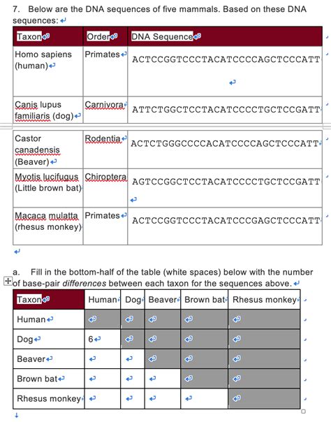 solved 7 below are the dna sequences of five mammals based