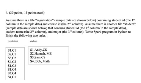 Solved 4 30 Points 15 Points Each Assume There Is A File