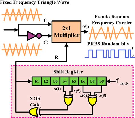 figure 1 from hybrid multicarrier random space vector pwm for the mitigation of acoustic noise