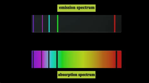 Absorption Spectrum 3d Turbosquid 2215723