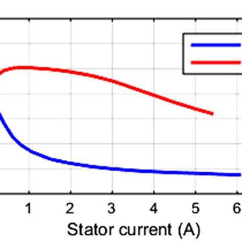 An Illustration Of Stator Bar Insulation Arrangement Download Scientific Diagram