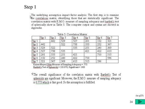 Ppt Factor Analysis Powerpoint Presentation Free Download Id916879