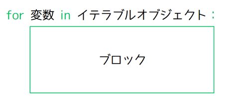 Python（part23）｜ Pythonの基礎【反復構造】（for文） 現役エンジニアandプログラミングスクール講師｜プログラミング学習 おすすめ書籍情報発信 パソコン初心者 エンジニア