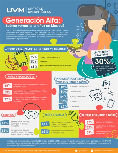 Generaci N Alfa C Mo Vemos A La Ni Ez En M Xico Centro De Opini N