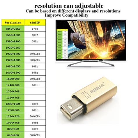 Fueran Mini Dp Displayport Display Emulator Edid Emulator Want It All