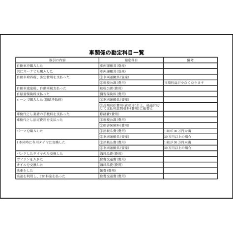 L Libreoffice