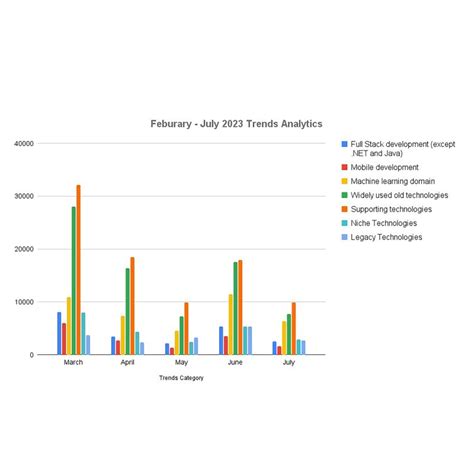 Waqar Ahmad Khan Posted On Linkedin