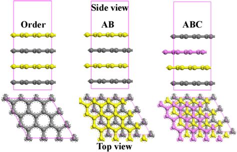 What Is A Stacking Order Definition At Clifford Ernest Blog