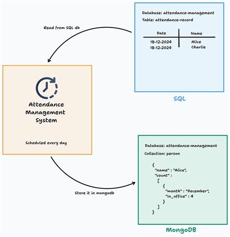 Quarkus Unit And Integration Tests Using Kafka Testcontainers By Bestinlalu May 2025 Medium