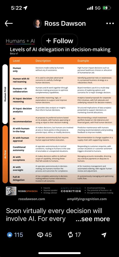 Neeraj Gera On Linkedin Amidst The Ongoing Discussions About Ai Potentially Replacing Certain Jobs…