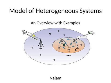 model of heterogeneous system and other things pptx