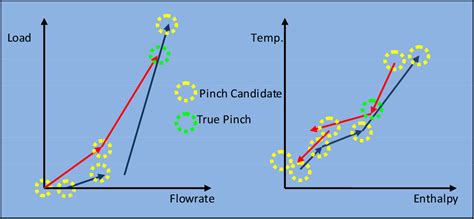 Figure 51 From Design Of Recyclereuse Networks With Thermal Effects