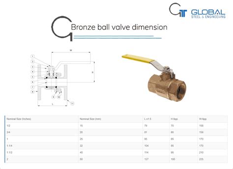 Bronze Ball Valve Supplier In India Bronze 3 Way Ball Valve