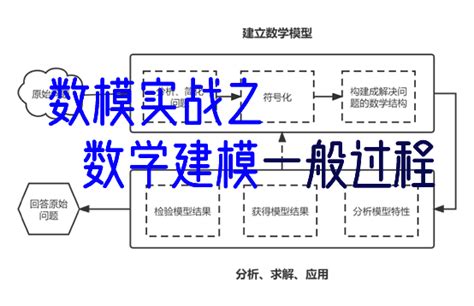 数模实战系列 2 数学建模的一般过程 知乎