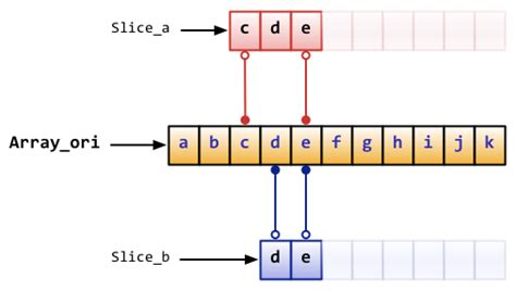 Go Foundation · Build Web Application With Golang