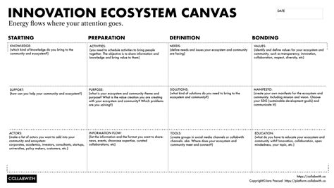 Is There A Way To Create A Community From An Innovation Ecosystem Wait What Is An Innovation