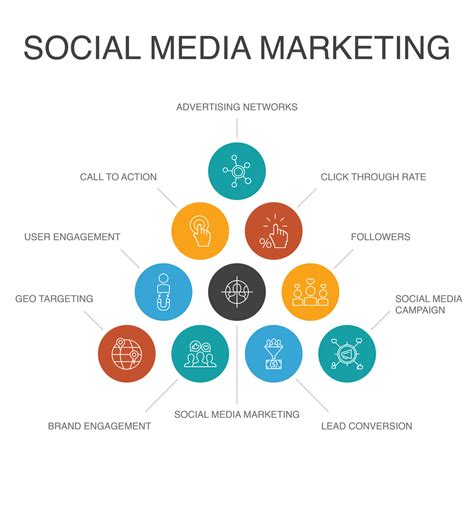 Understanding Social Media Marketing Wizbrand