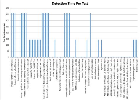 Topic Detection Graphs Report Overview