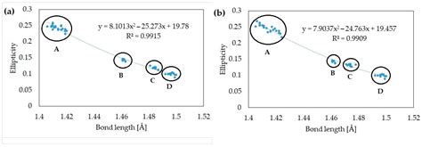 Prototropy Intramolecular Interactions Electron Delocalization And