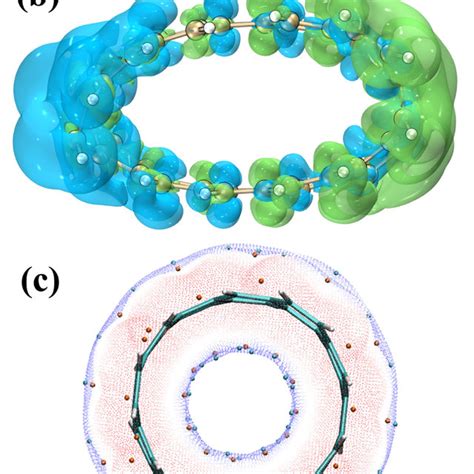 Electron Hole Density Diagrams Of Absorption Peaks Marked In Blue In