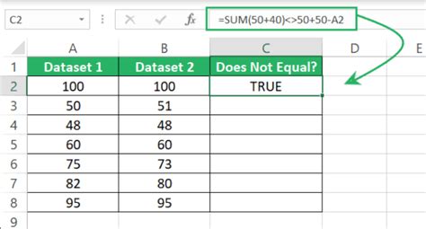 How To Use Does Not Equal In Excel Easy Solution Spreadsheeto