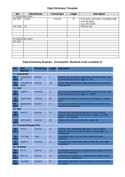 Data Dictionary Template And Example Data Dictionary Template Ref Data Element Format Type