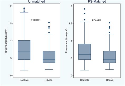 Box Whiskers Plot Of The Month Average R Wave Amplitude By Study Download Scientific Diagram