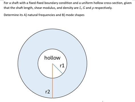 Solved For A Shaft With A Fixed Fixed Boundary Condition And