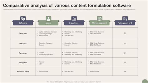 Comparative Analysis Of Various Content Formulation Software Designs PDF