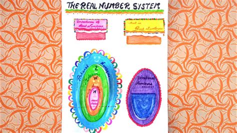 Real Number System Poster