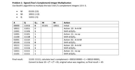 Solved Problem 1 Signed Twos Complement Integer