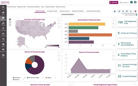Experience Global Entity Management Like Never Before With
