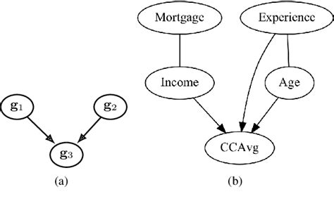 Figure 1 From Causally Disentangled Generative Variational Autoencoder Semantic Scholar