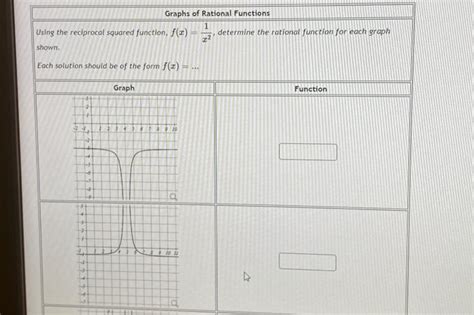 Solved Using The Reciprocal Squared Function Fxx21
