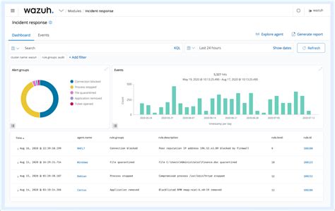 Wazuh Open Source Siem Xdr For Enterprise And Home Lab Virtualization Howto