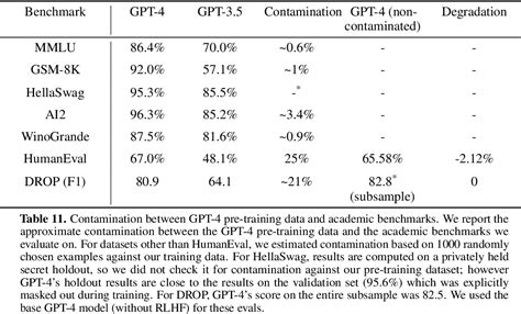 Pdf Gpt 4 Technical Report Semantic Scholar