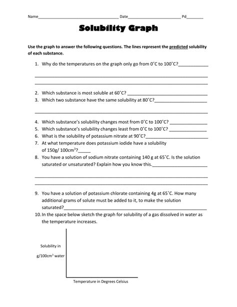Solubility Graph Ws Solubility Graph Ws