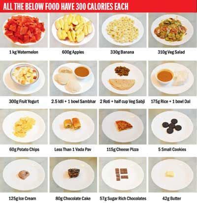300 Calories Different Portions Same Value Food Calorie Chart 300