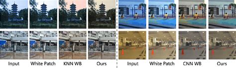 Figure 5 From Discovering An Image Adaptive Coordinate System For Photography Processing