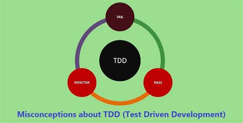 What Are The Top Misconceptions And Myths About Tdd Impactqa