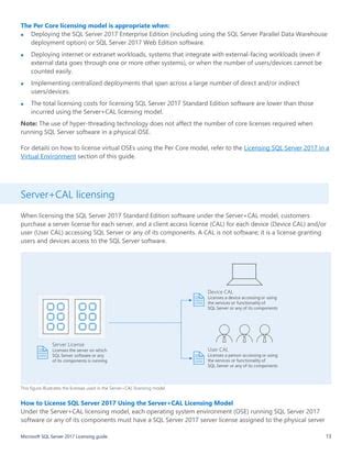 Sql Server Licensing Guide PDF