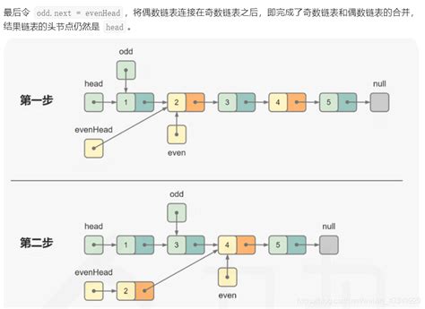 编程语言实现：奇偶链表 Csdn博客