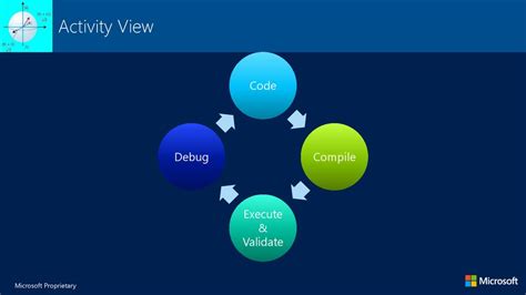 software tool chains for quantum computing ppt download