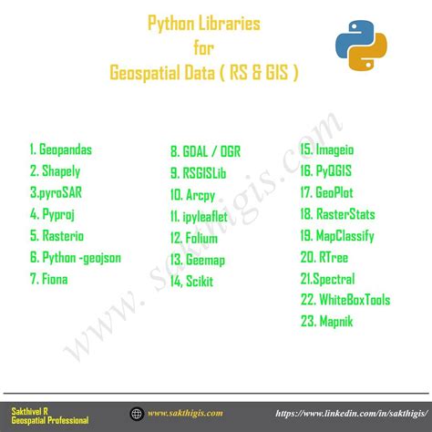 Sakthivel R On Linkedin Pythonforgis Python Gis Remotesensing