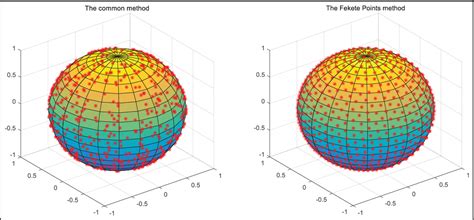 Figure 1 From A Novel Reliability Sensitivity Analysis Method Based On